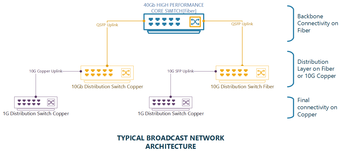 Networking Broadcast At Mark Olvera Blog